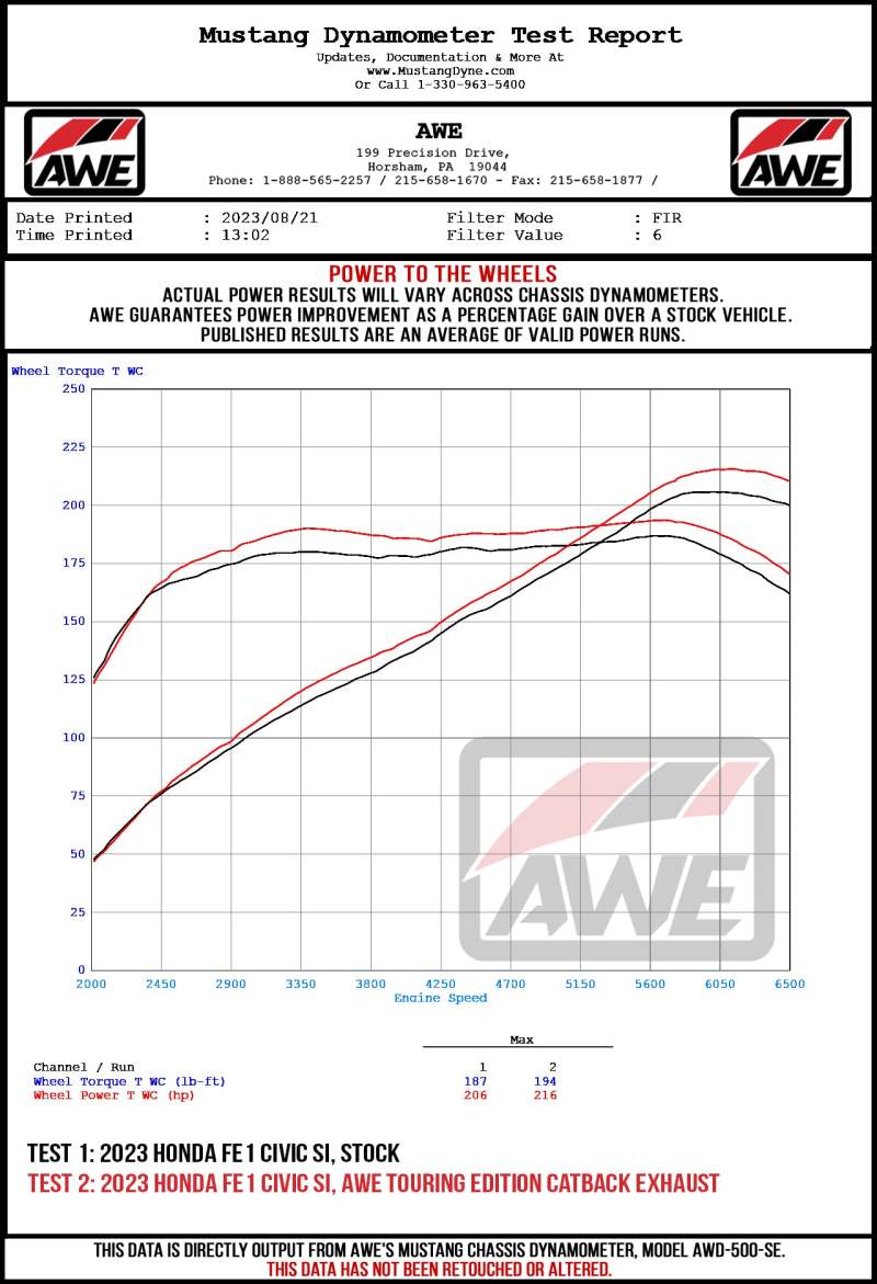 AWE Tuning 2022+ Honda Civic Si FE1 FWD Track-to-Touring Conversion Ki ...